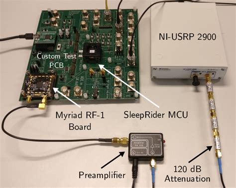 Testbed With The Sleeprider Mcu The Myriad Rf1 Configurable Download Scientific Diagram