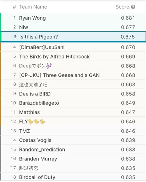 Louise Ferbach On Linkedin Bigdataparis Kaggle 34 Comments