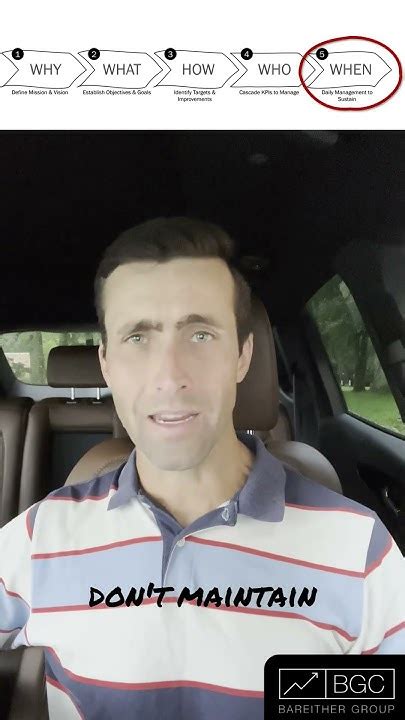 Implementation When Youtube