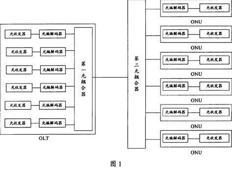 Optical Cdma System Eureka Patsnap