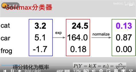 深度学习（1）：线性分类器、神经网络（当线性不可分时使用）深度学习分类器都有什么 Csdn博客