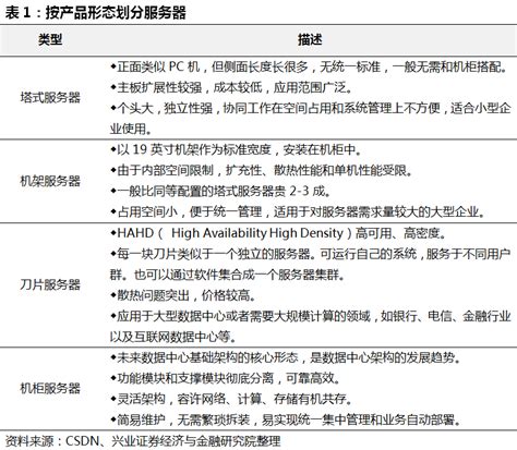 深入浅出：全面解析服务器基础知识 知乎