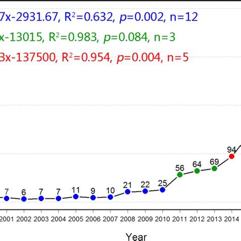 Yongqiang Liu Lecturer Phd University Of Southampton Southampton