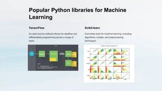 Python Libraries Numpy Pandas Matplotlib Pptx Programming Languages Computing