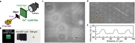 High Resolution X Ray Imaging Test A A Schematic Of High Resolution