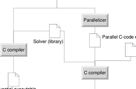 The Architecture Of A Modelica Simulation Environment Download