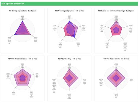 Deep Dives And Quality Assurance Lessons Learned Blog