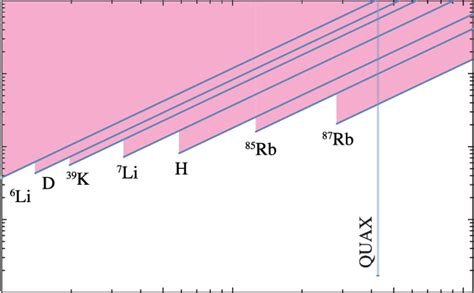 Sensitivity Of The Hyperfine Transitions Experiment To The