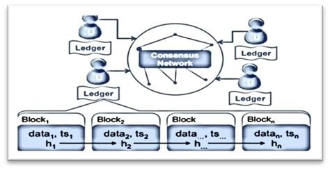 A Blockchain Based Energy Management System For Microgrids By Ijraset