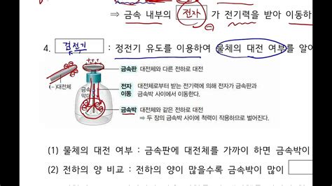중2 2단원 전기와 자기 3 정전기 유도와 검전기 Youtube