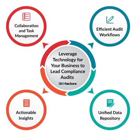 Understanding Compliance Audit Processes For Financial Institutions