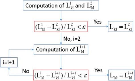 Algorithm For The Computation Of The Inductances Download Scientific Diagram