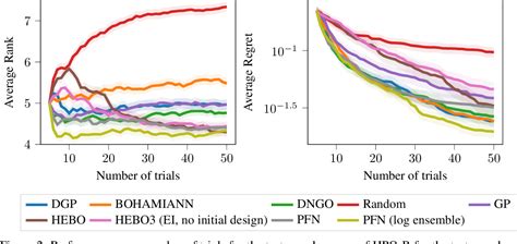 Figure 2 From Bayesian Optimization With A Neural Network Meta Learned On Synthetic Data Only