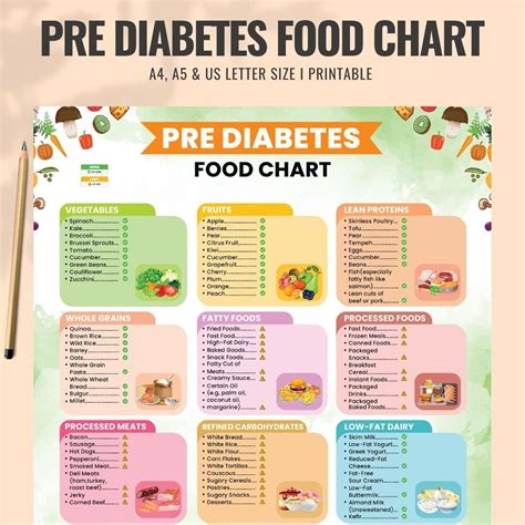 Pre Diabetes Food List Prediabetic Foods Low Sugar Food Meal Plan