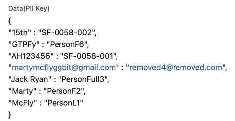 Gptfy Security Layer 100 Audit Trail In Salesforce