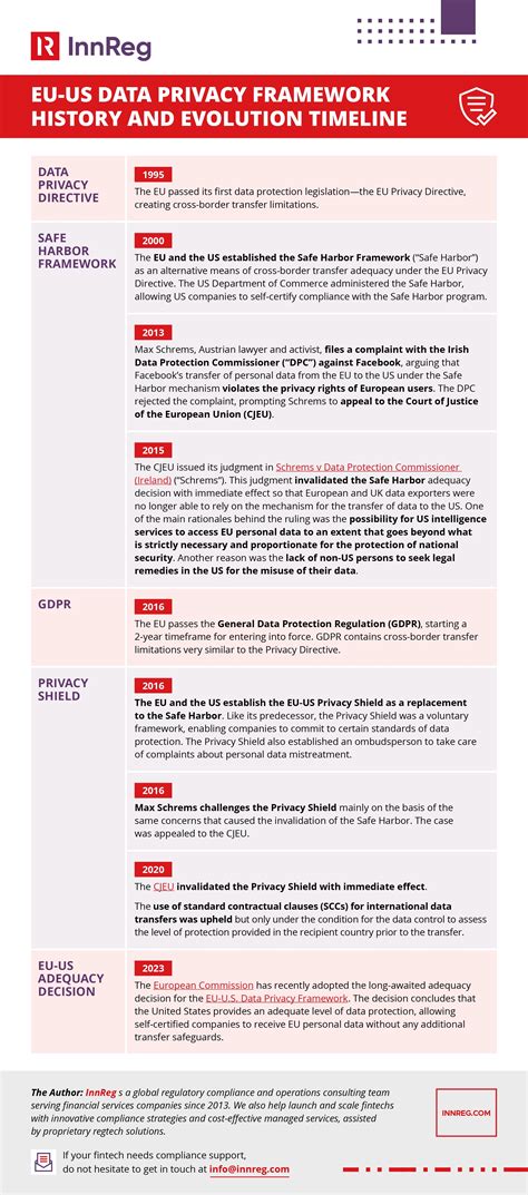 Adequacy Decision For The Us Have You Updated Your Privacy Shield Policy Yet
