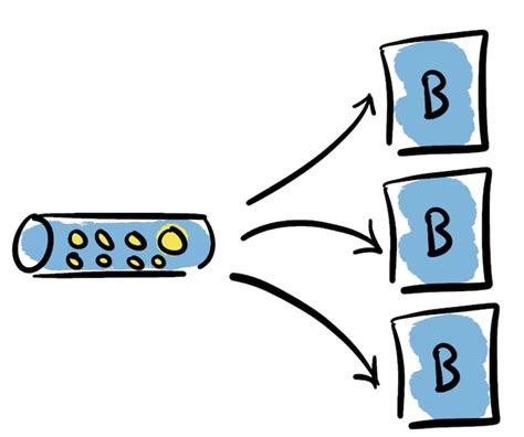 dealing with data in microservice architectures part 4 event driven architectures dev