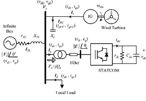 Figure 1 From Design Of A Mode Decoupling Statcom For Voltage Control
