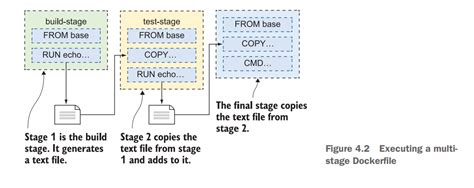 Docker Part 1 Creating Simple Application With Docker Compose