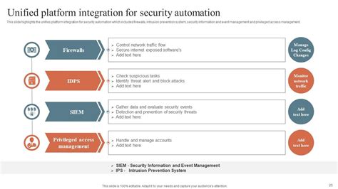 Top 10 Security Orchestration Automation And Response Powerpoint Presentation Templates In 2025