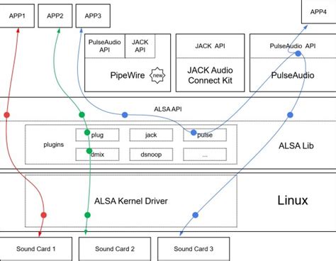 Record Play Audio On Linux Issue 5 Voice Engine Make A Smart