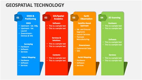 Geospatial Technology PowerPoint And Google Slides Template PPT Slides