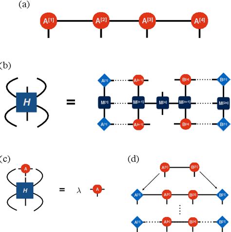 Figure 1 From Infinite Matrix Product States Versus Infinite Projected Entangled Pair States On