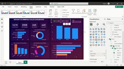 Nishant Kumar On Linkedin Dataanalytics Powerbi Ecommerce