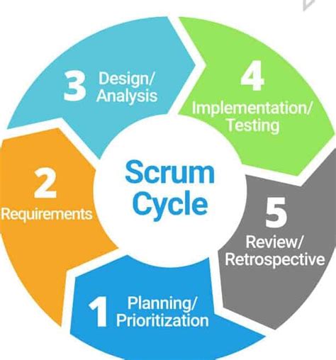 Become All You Can Become By Raising Yourself Higher On The Tree Of Life