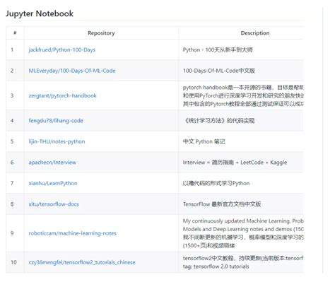 Github 中文排行榜，高分优秀中文项目一网打尽！ 阿里云开发者社区