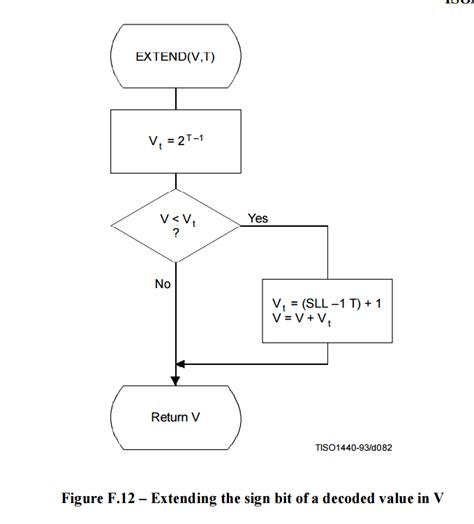 C Shifting A Negative Signed Value Is Undefined Stack Overflow