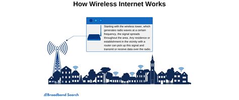 Broadband Internet Wi Fi And DSL Whats The Difference BroadbandSearch
