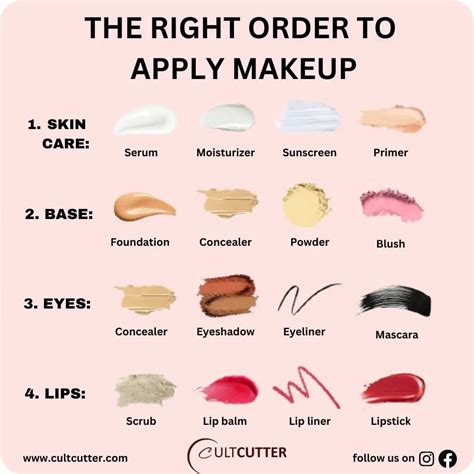 Step By Step Tutorial On How To Apply Makeup Makeup Routine Order To