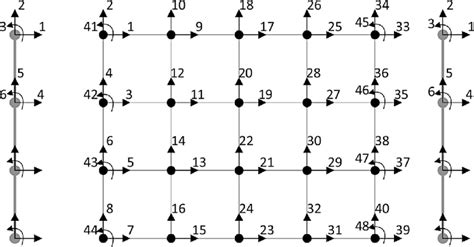 Combination Of Beam And Continuum Finite Elements Download