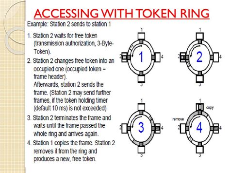 PPT TOKEN BUS AND TOKEN RING PowerPoint Presentation Free Download ID 6093505