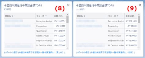 意思決定に役立つsalesforceダッシュボード機能の紹介｜salesforceを最大活用 お客様のsalesforce定着・活用、改善