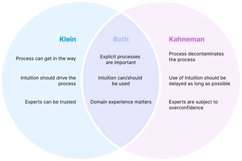 Artificial Intelligence Vs Human Decision Making