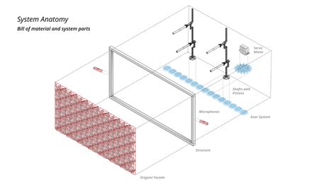 Kinect Surfaces Light And Sound IAAC BLOG