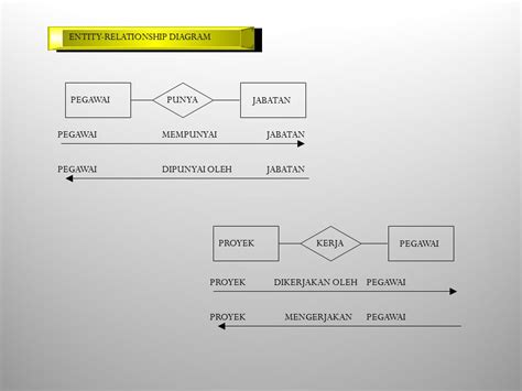 Relationship Diagrams