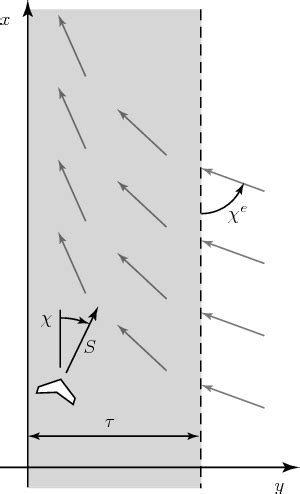 Figure From Vector Field Path Following For Small Unmanned Air Vehicles Semantic Scholar