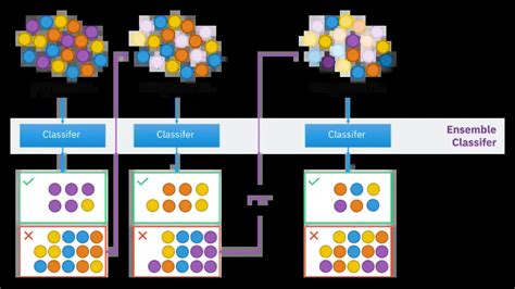 Xgboost Vs Gradient Boost Differences And Use Cases Ml Journey