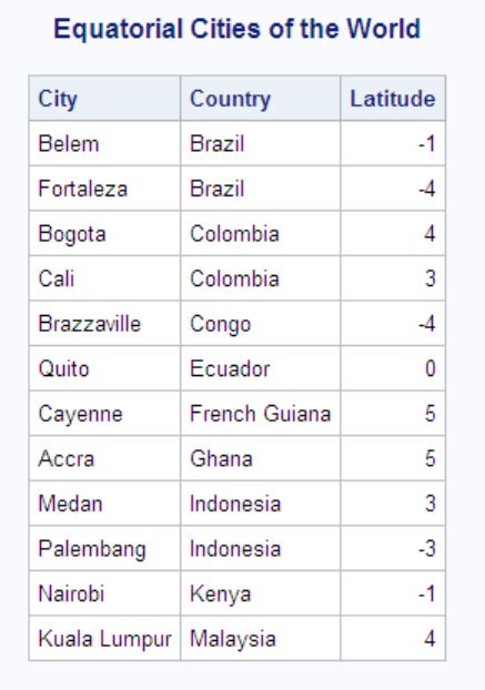 Retrieving Rows That Satisfy A Condition 23 Sas 94 Sql Procedure