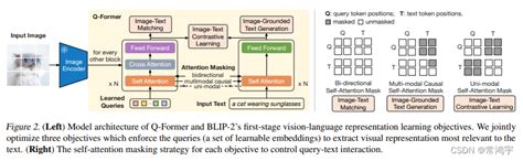 nlp实践——vqa caption生成模型blip 2的应用介绍 blip2 csdn博客