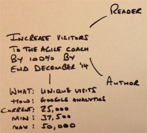 Impact Mapping The Agile Coach