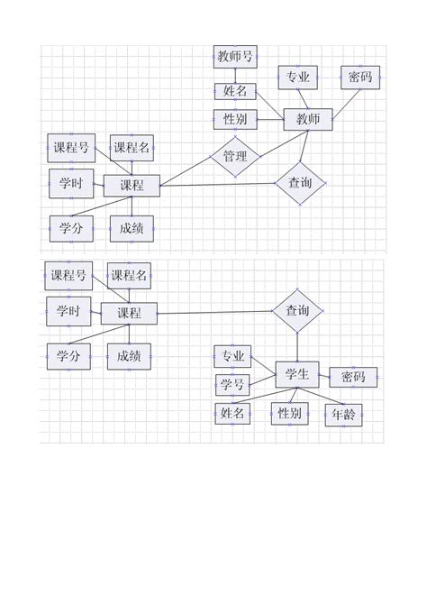 学生成绩管理E R图 学生成绩e r CSDN博客
