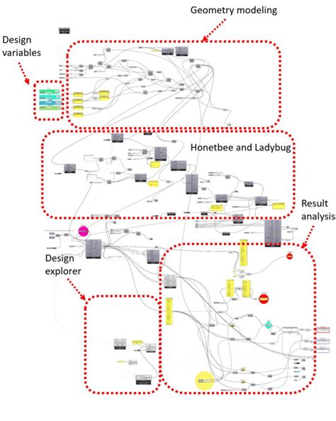 Grasshopper Definition Clustering Download Scientific Diagram