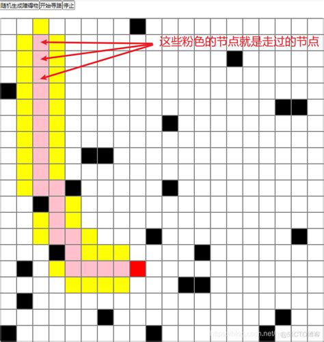 Als Spark 算法原理 Astar算法mob6454cc61df1e的技术博客51cto博客 Als Spark 算法原理 Astar算法mob6454cc61df1e的技术博客51cto博客