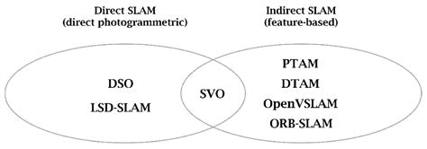 Asi Free Full Text Visual Slam Based Spatial Recognition And Visualization Method For Mobile