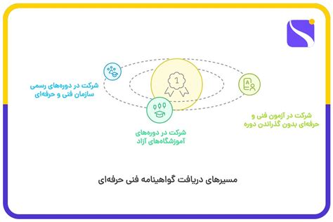 نحوه دریافت گواهینامه فنی حرفه ای از آموزشگاه‌های فنی و آزاد