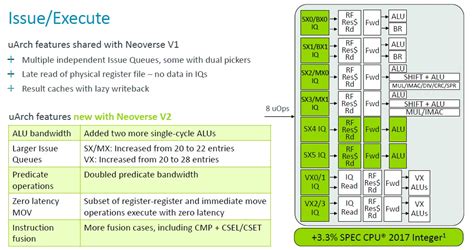 Other Than Nvidia Who Will Use Arms Neoverse V Core